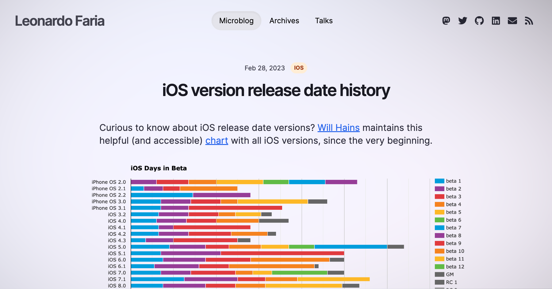 iOS version release date history · Microblog · Leonardo Faria